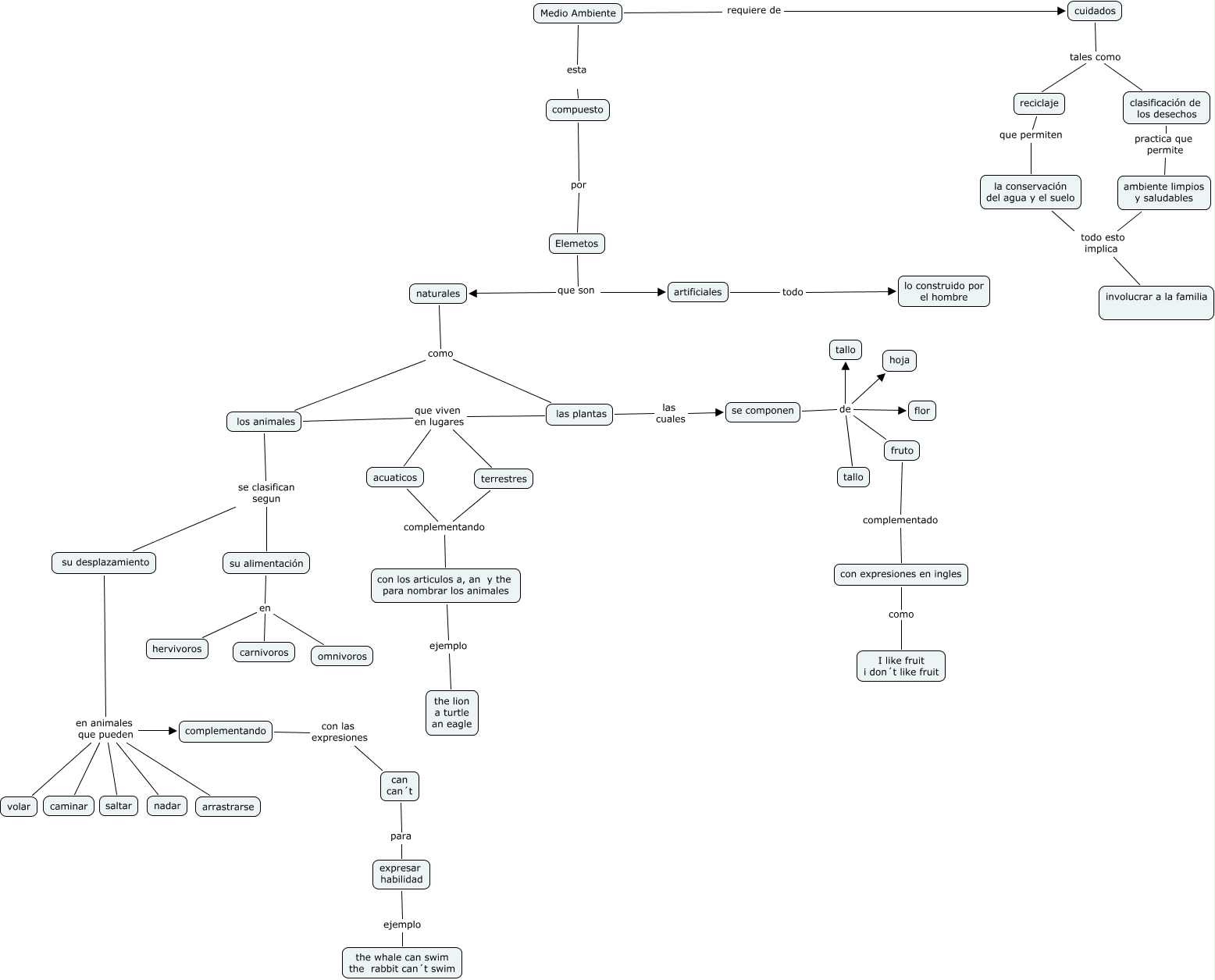 medio ambiente mapa4